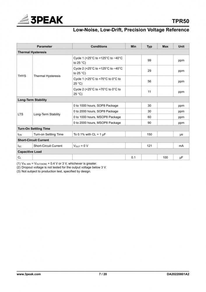 TPR5012-SO1R datasheet page 7