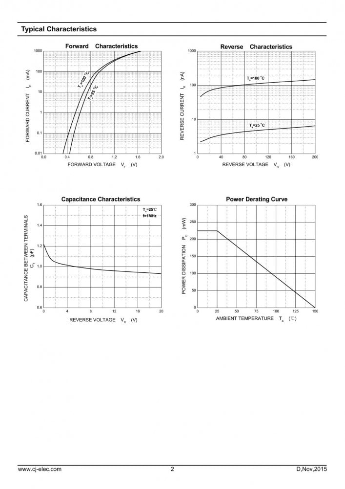 BAS21C datasheet page 2