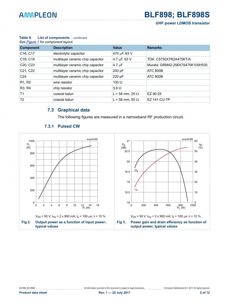 BLF898SU datasheet page 5
