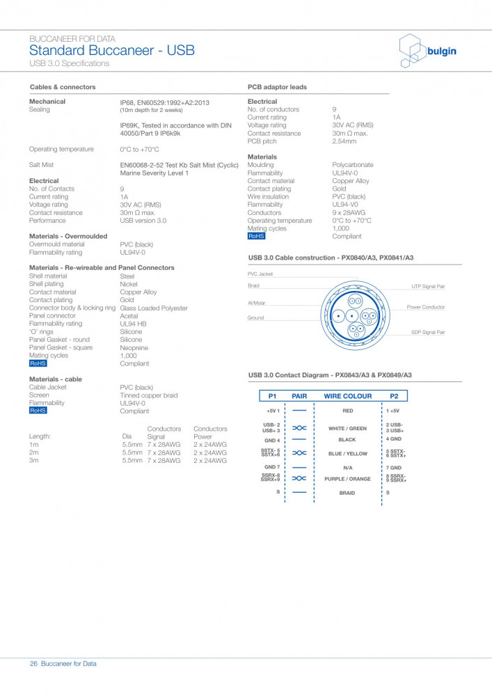 Bulgin USB connector catalogue page 8