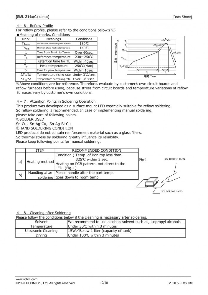 ROHM SML-Z14VTT86C datasheet page 10