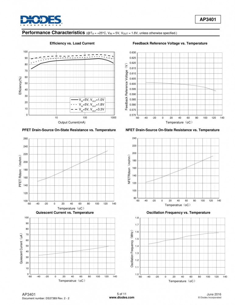 AP3401DNTR-G1 datasheet page 5