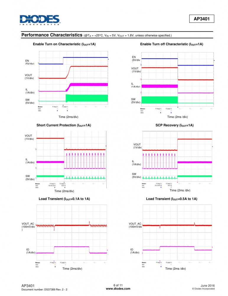 AP3401DNTR-G1 datasheet page 6