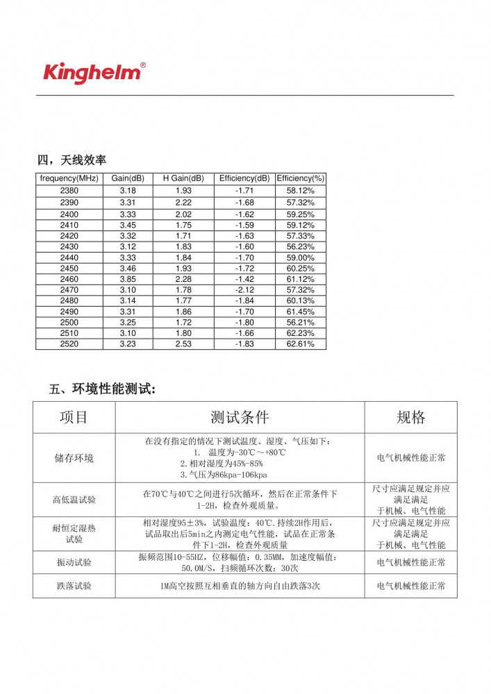 Kinghelm antenna specification page 5