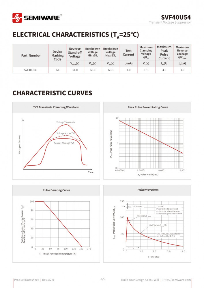SVF40U54 datasheet page 2