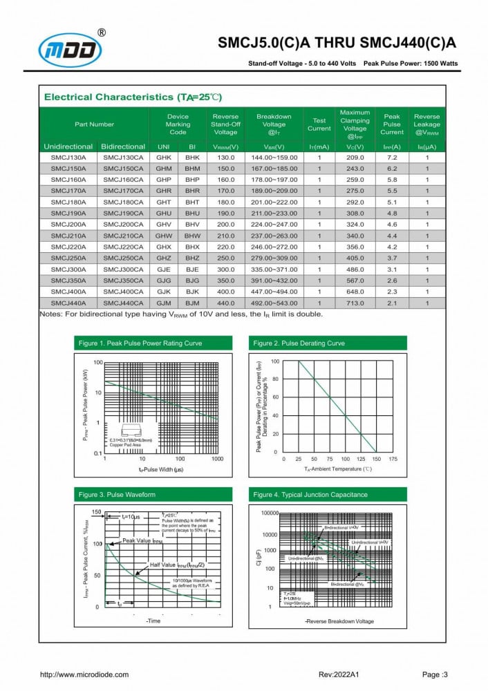 SMCJ5.0CA datasheet page 3