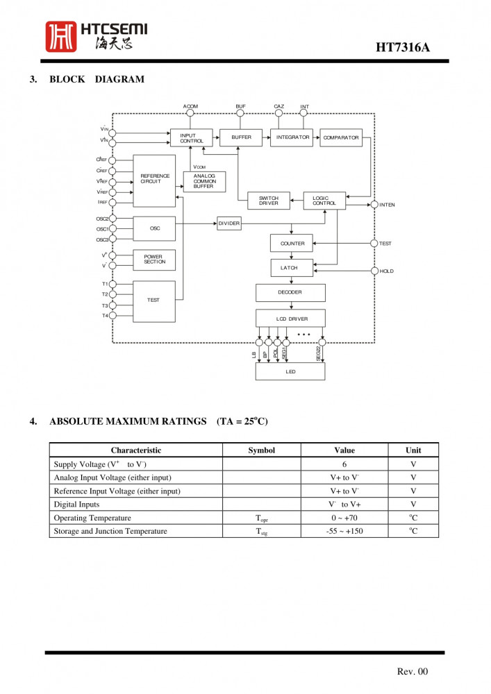 HT7316ARQZ datasheet page 2