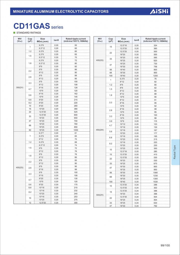 AISHI datasheet page 7