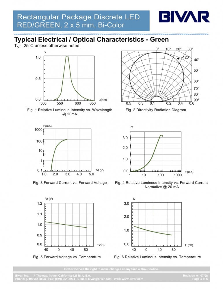 R5BC-3-CA datasheet page 4