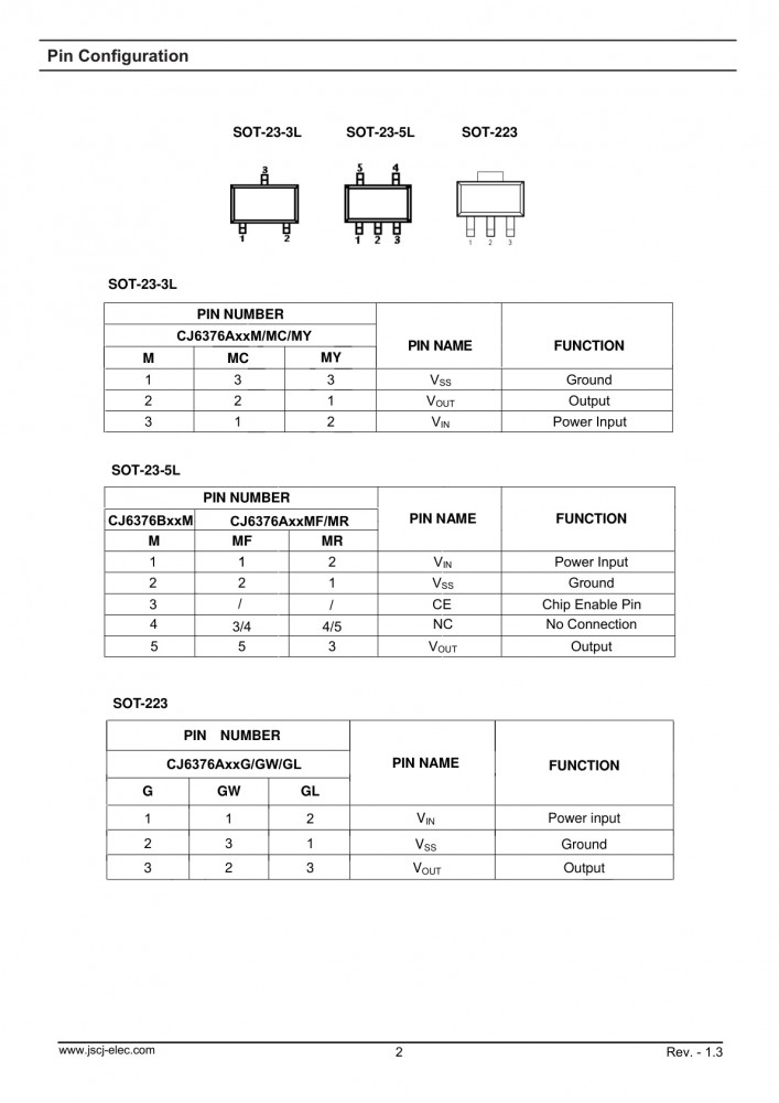 CJ6376 datasheet page 2