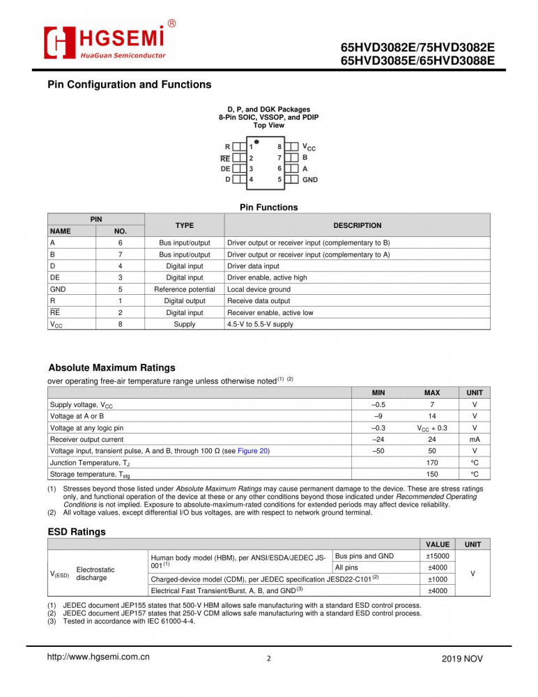 SN65HVD3088EIM/TR datasheet page 2