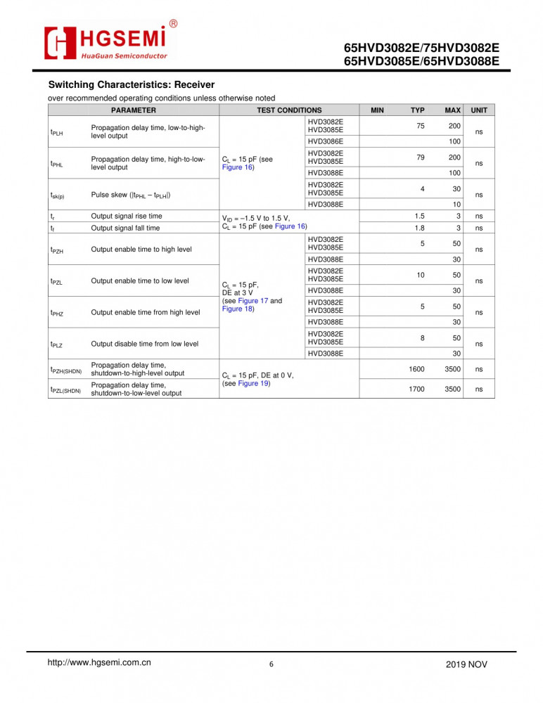 SN65HVD3088EIM/TR datasheet page 6