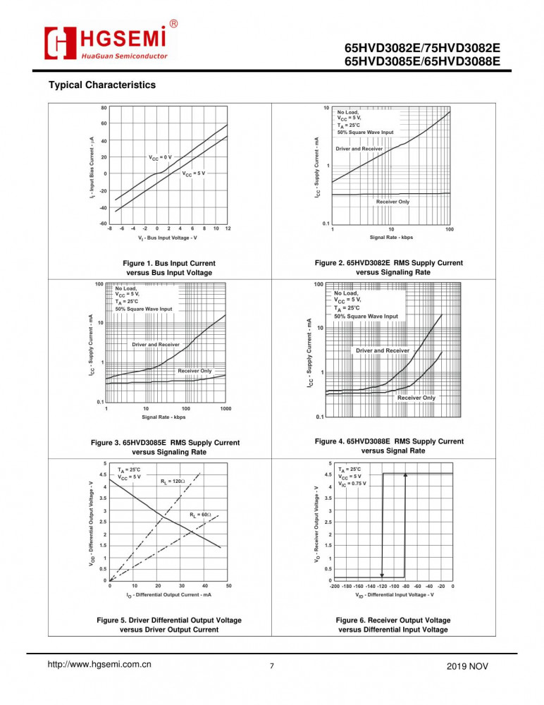 SN65HVD3088EIM/TR datasheet page 7