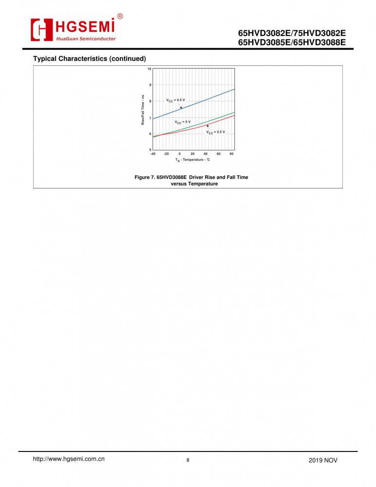 SN65HVD3088EIM/TR datasheet page 8