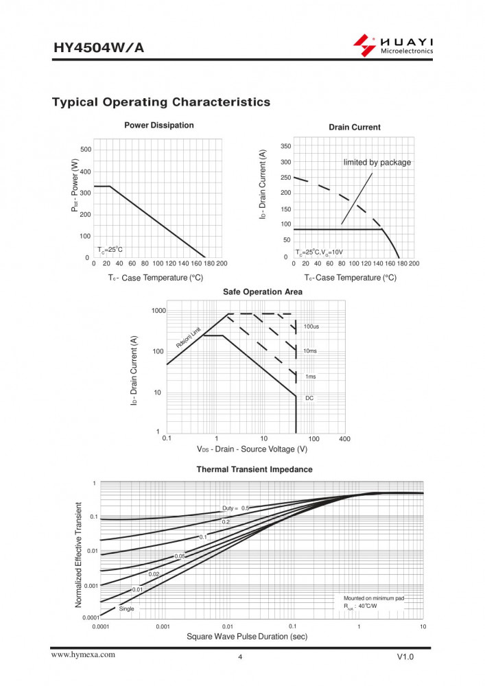 HY4504W datasheet page 4