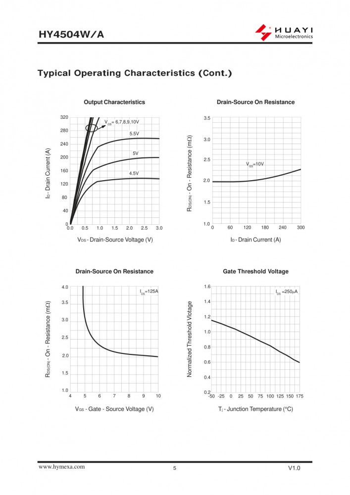 HY4504W datasheet page 5