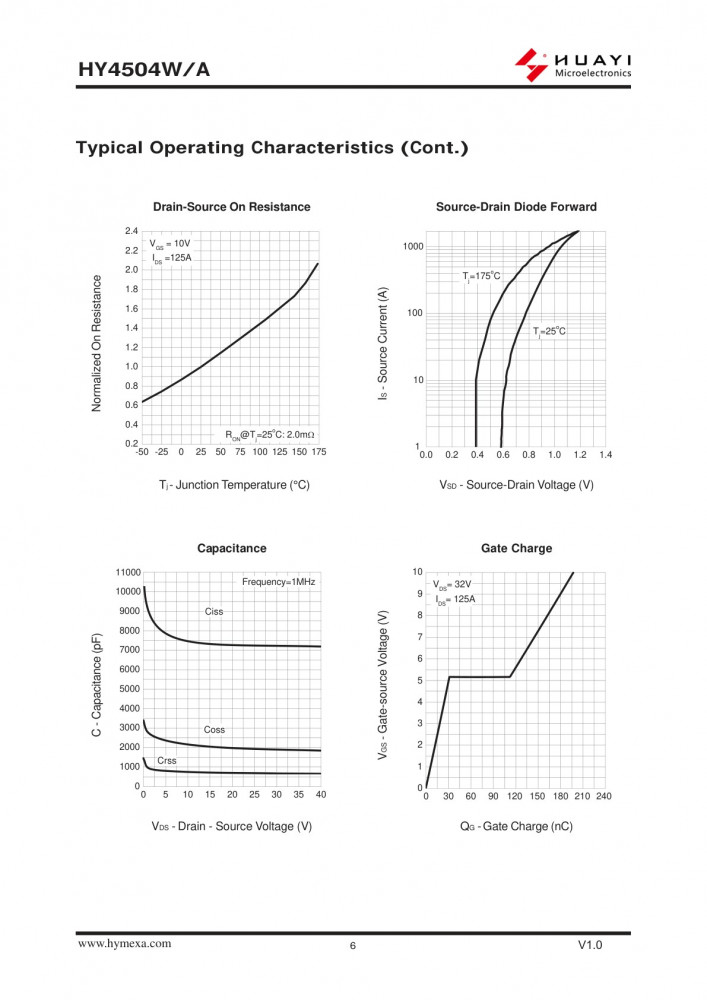 HY4504W datasheet page 6