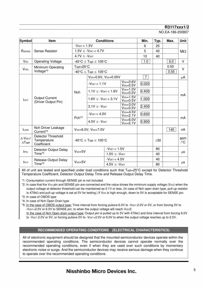R3117 datasheet page 5
