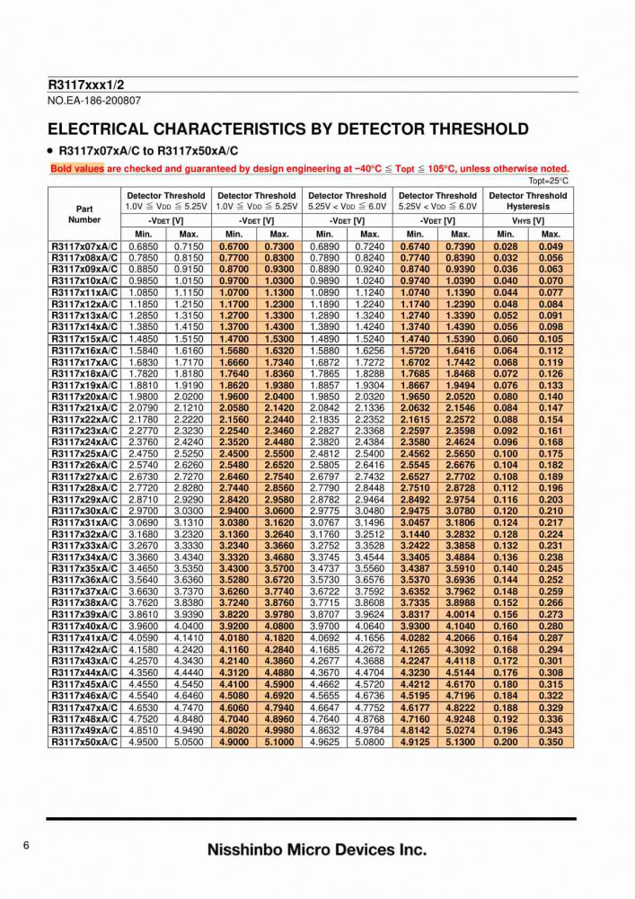 R3117 datasheet page 6