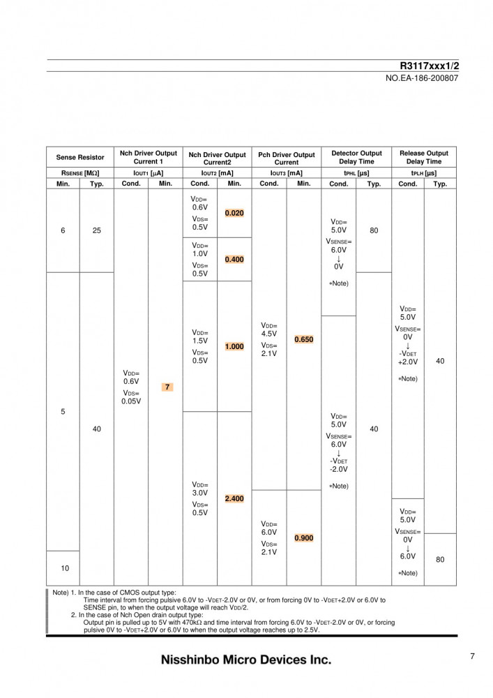R3117 datasheet page 7