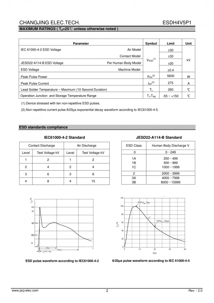 ESDH4V5P1 datasheet page 2