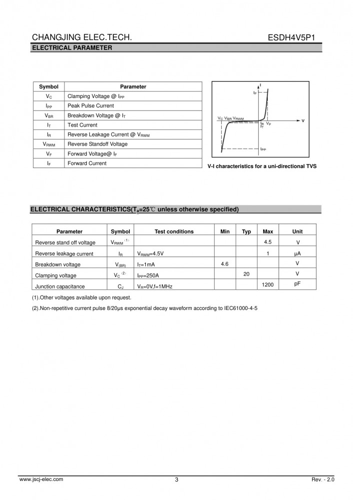 ESDH4V5P1 datasheet page 3