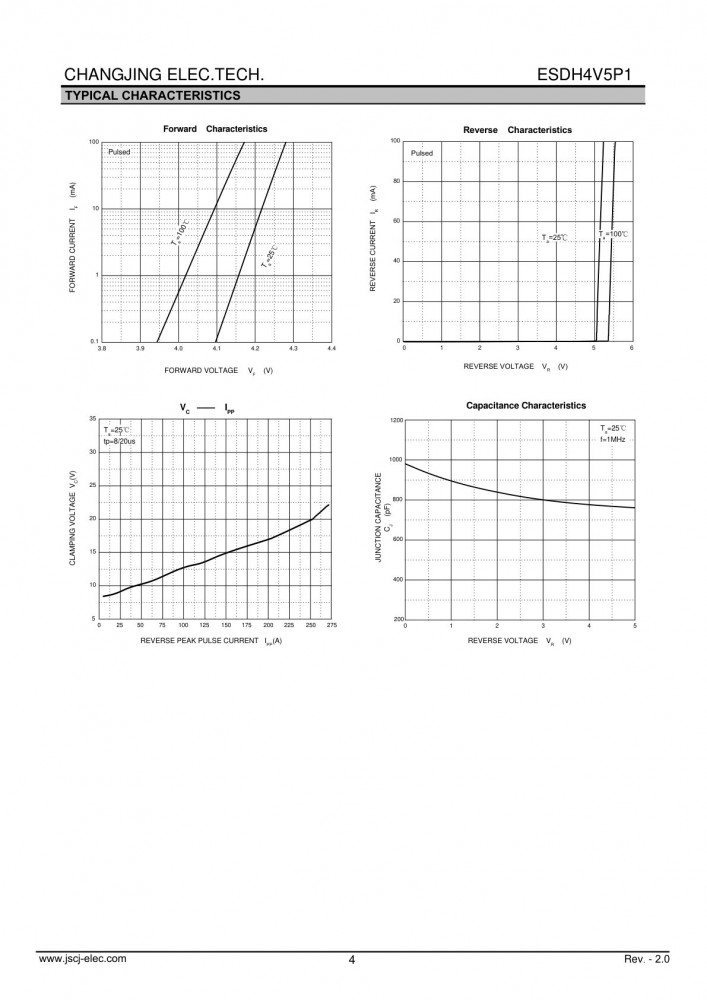 ESDH4V5P1 datasheet page 4