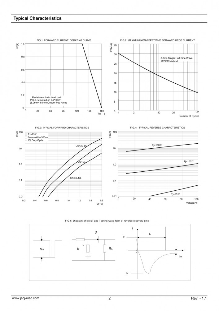 JSCJ US1KL datasheet page 2