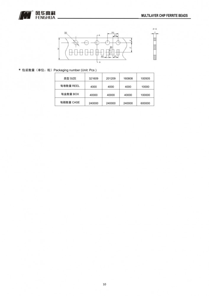 FH ABM series datasheet page 10
