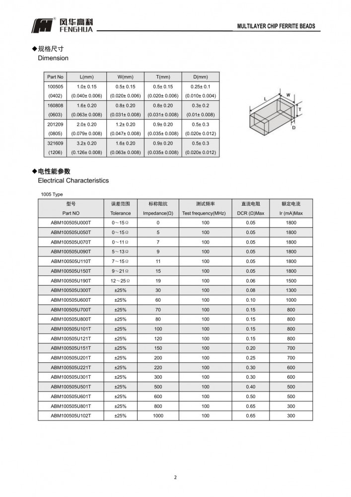 FH ABM series datasheet page 2