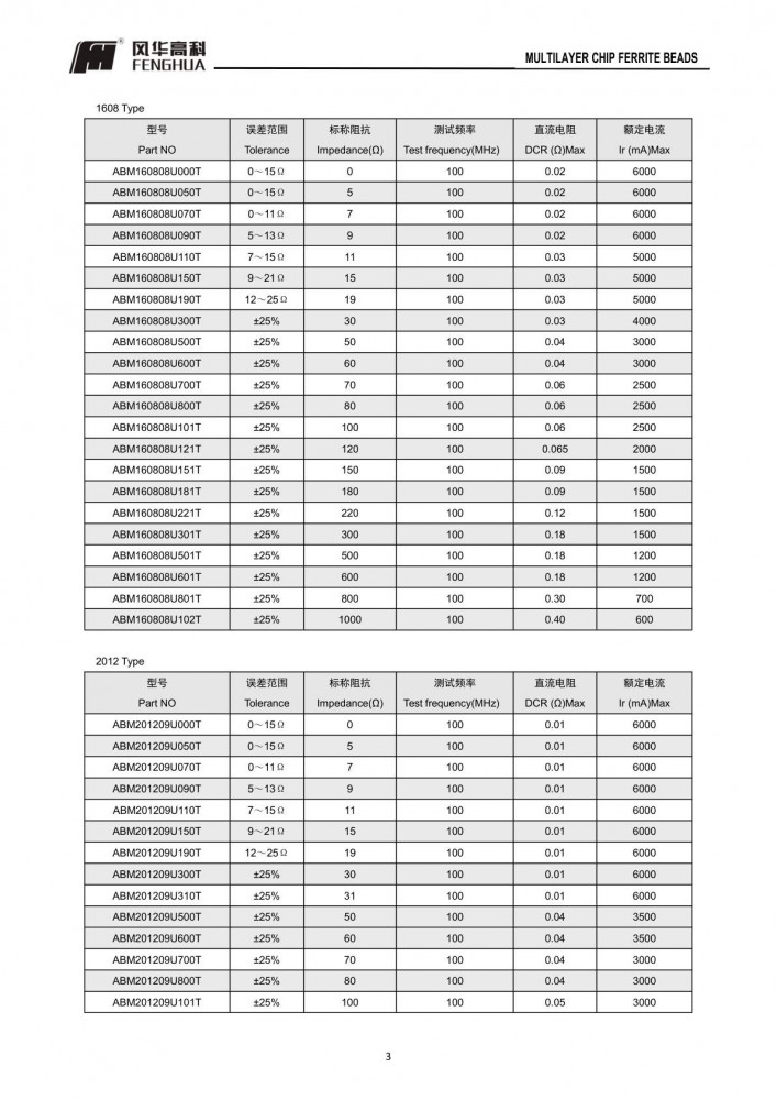 FH ABM series datasheet page 3