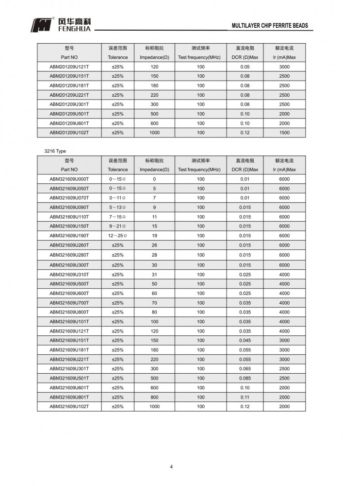 FH ABM series datasheet page 4