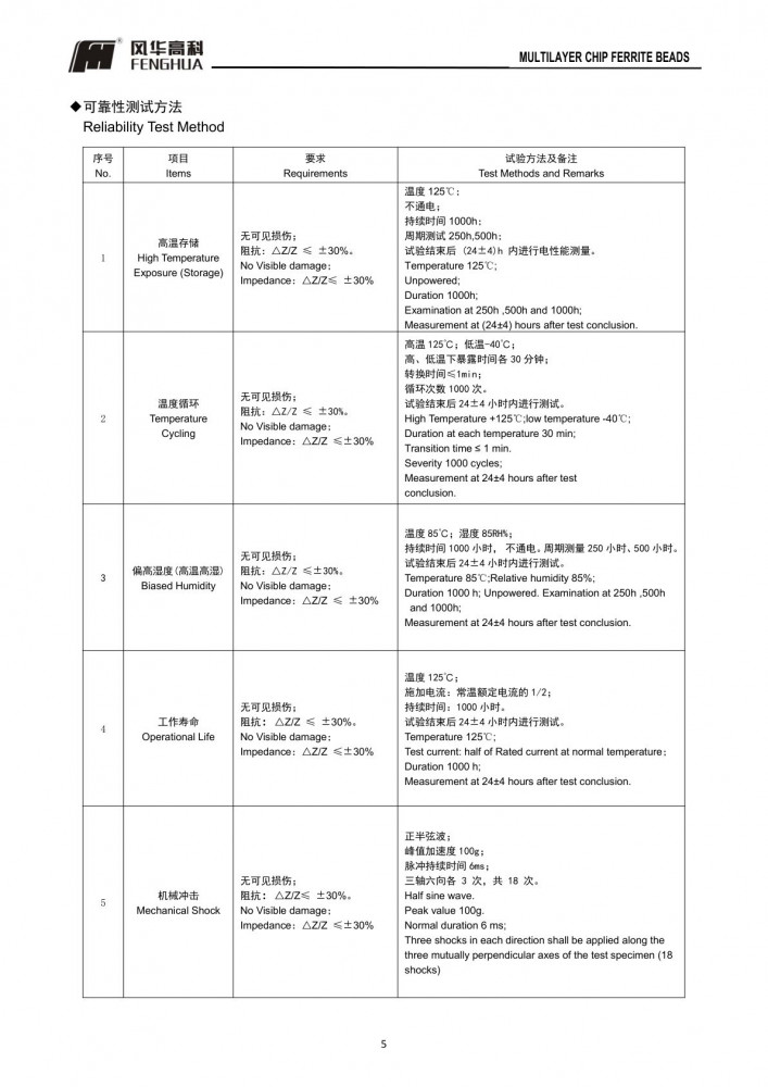 FH ABM series datasheet page 5