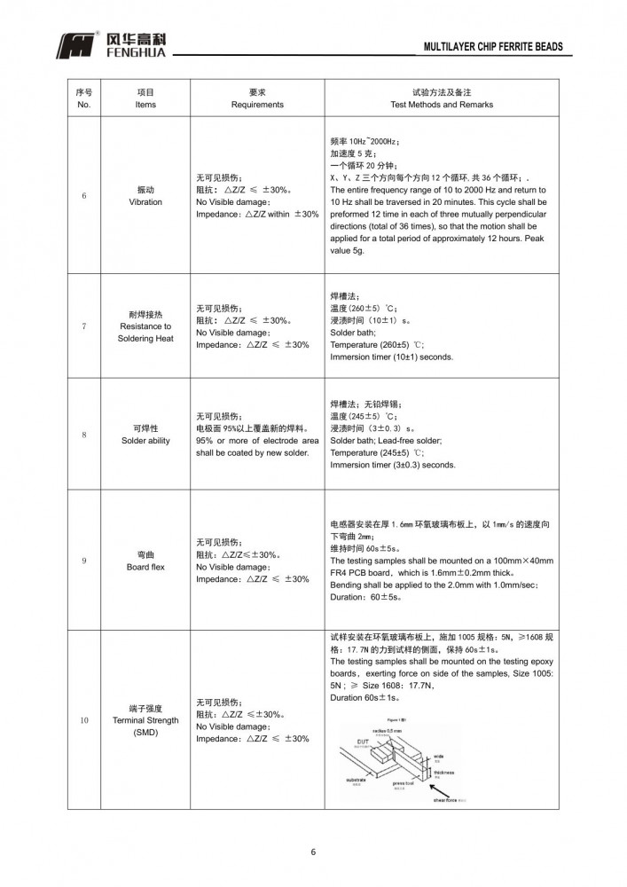 FH ABM series datasheet page 6
