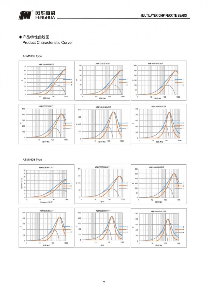 FH ABM series datasheet page 7