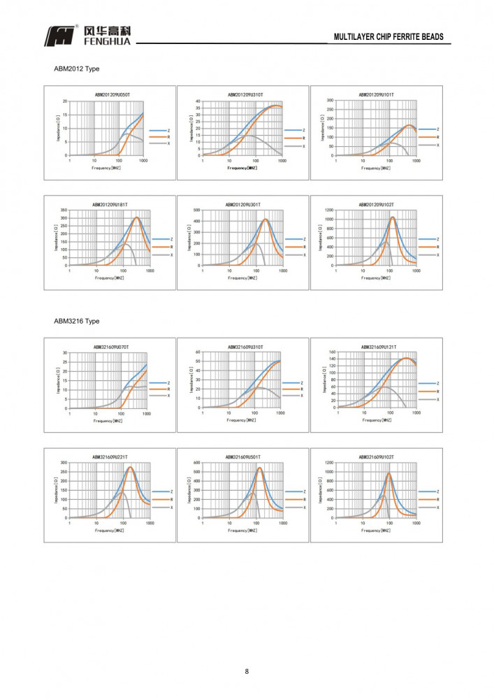 FH ABM series datasheet page 8