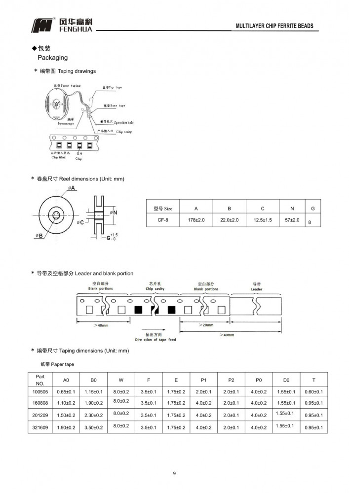 FH ABM series datasheet page 9