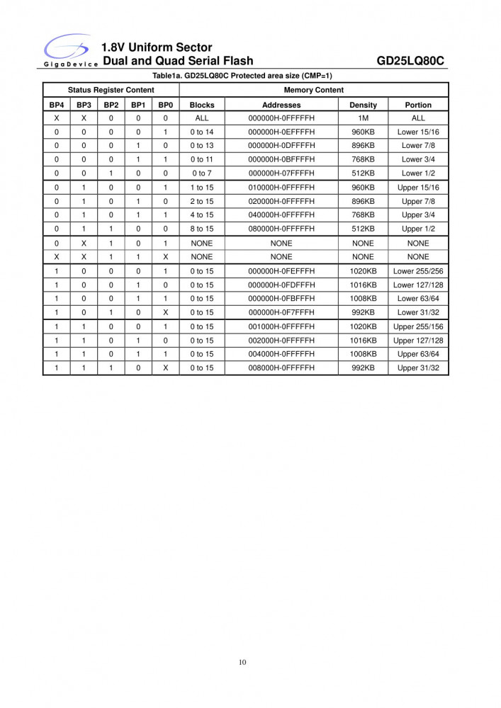 GD25LQ80C datasheet page 10