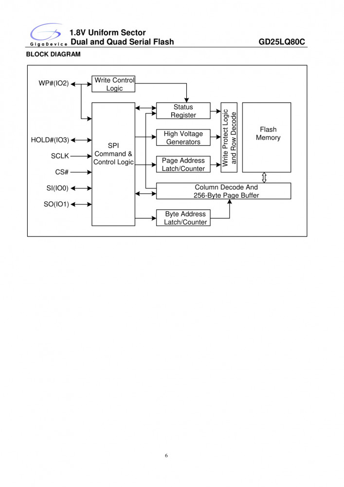 GD25LQ80C datasheet page 6