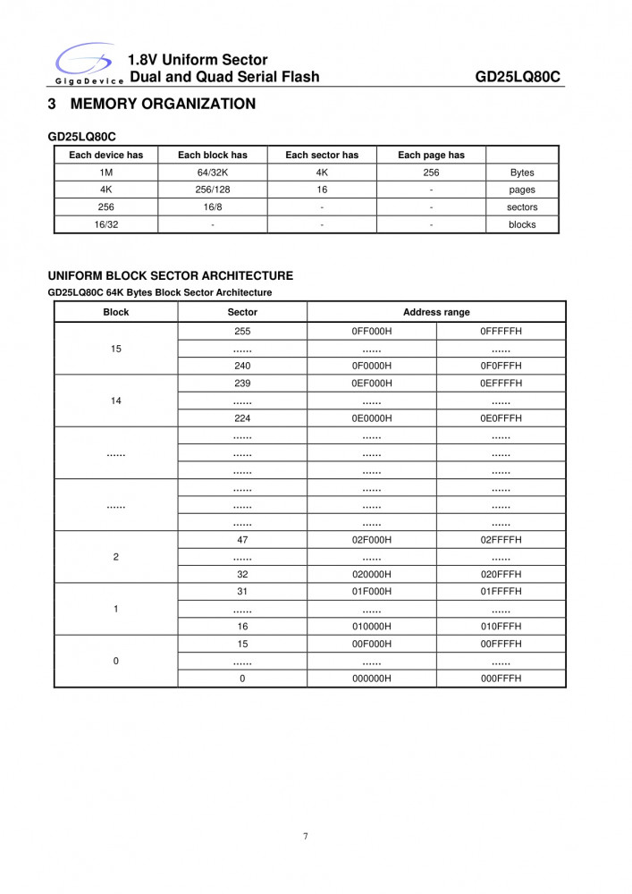GD25LQ80C datasheet page 7