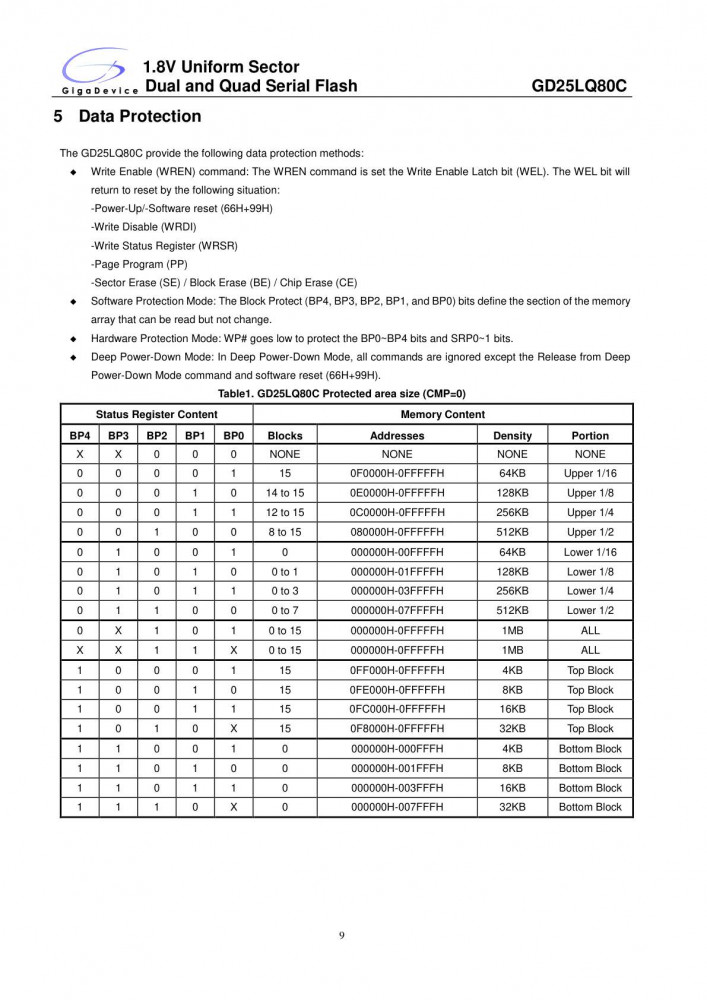 GD25LQ80C datasheet page 9