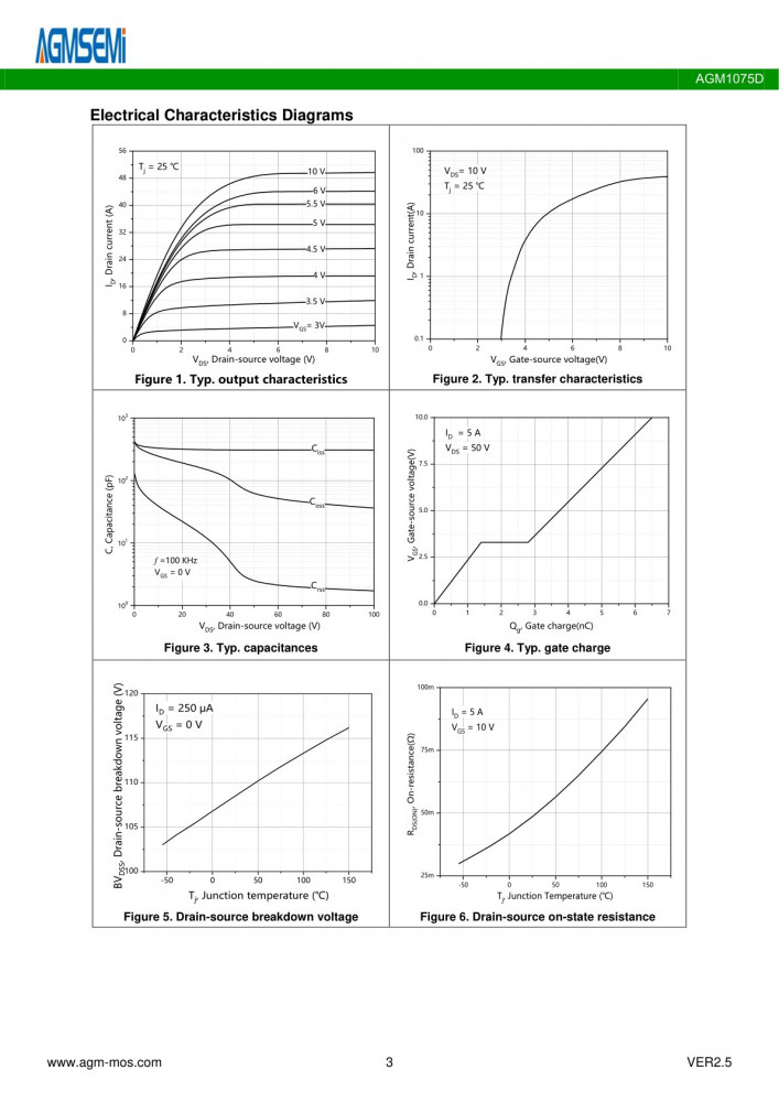 AGM1075D datasheet page 3