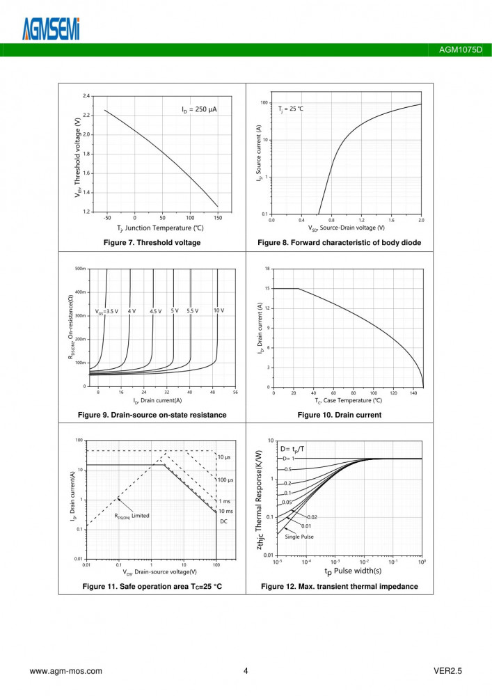 AGM1075D datasheet page 4