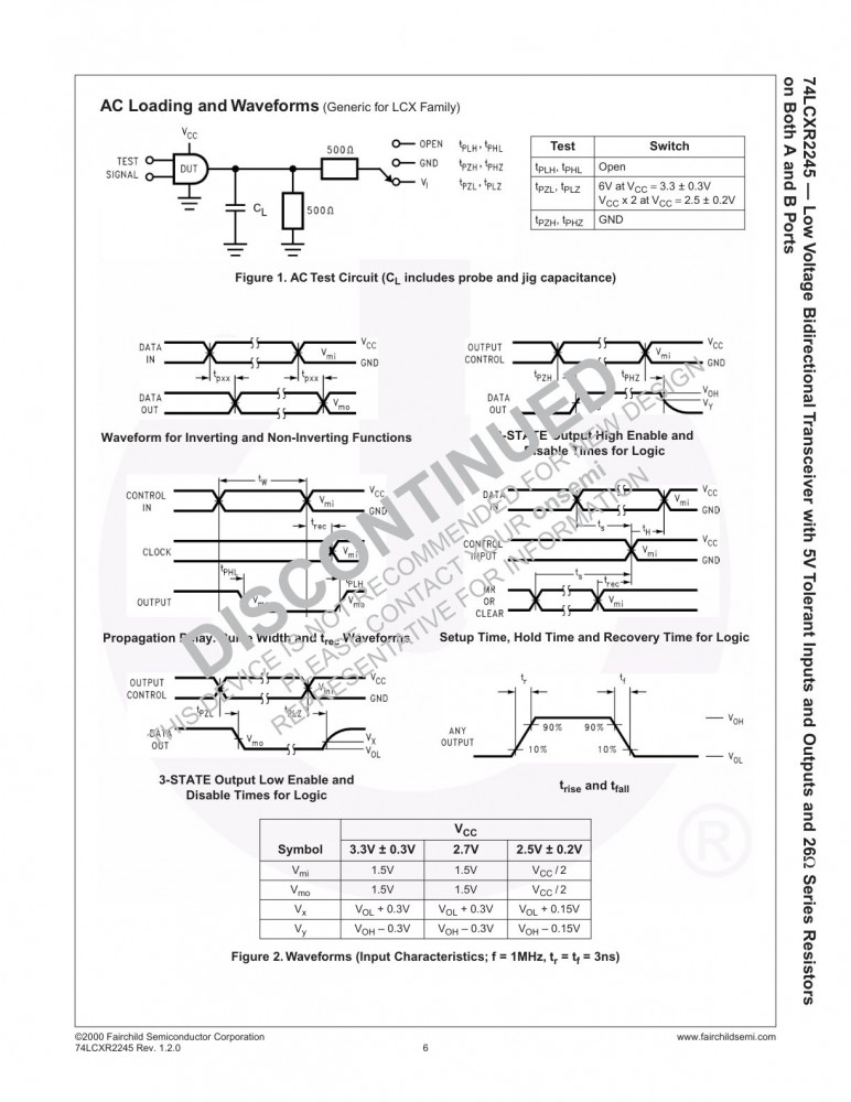 74LCXR2245 datasheet page 6