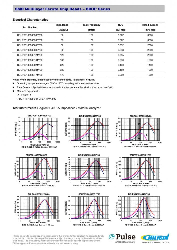 Chilisin BBUP series technical document page 2
