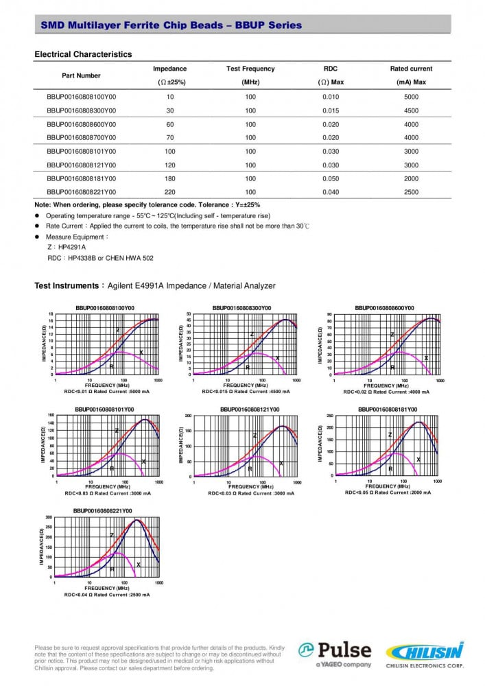 Chilisin BBUP series technical document page 4