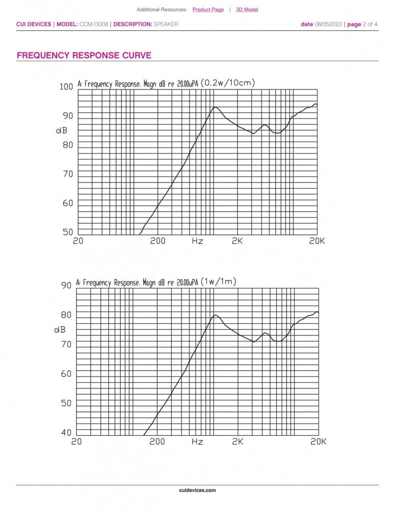 CDM-13008 datasheet page 2