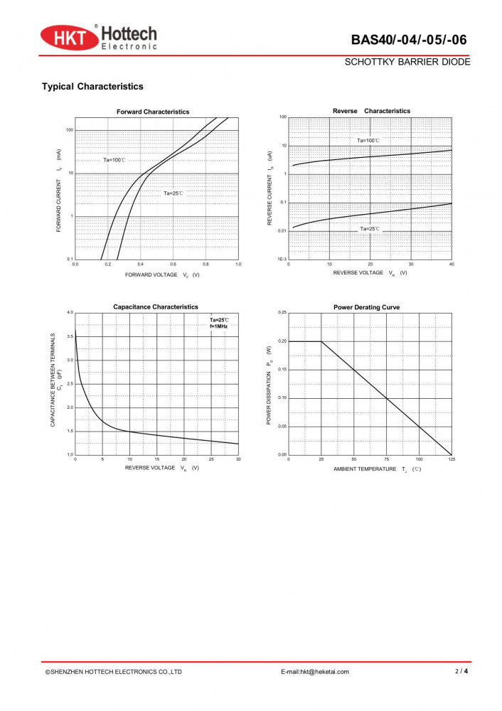 BAS40 datasheet page 2