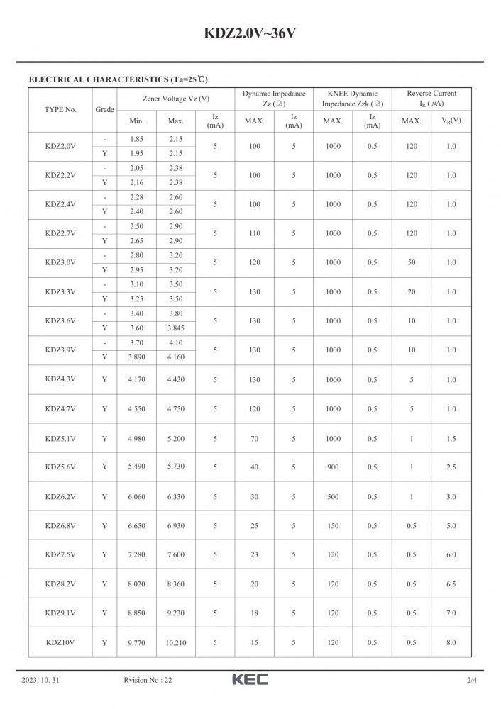 KEC KDZ series datasheet page 2