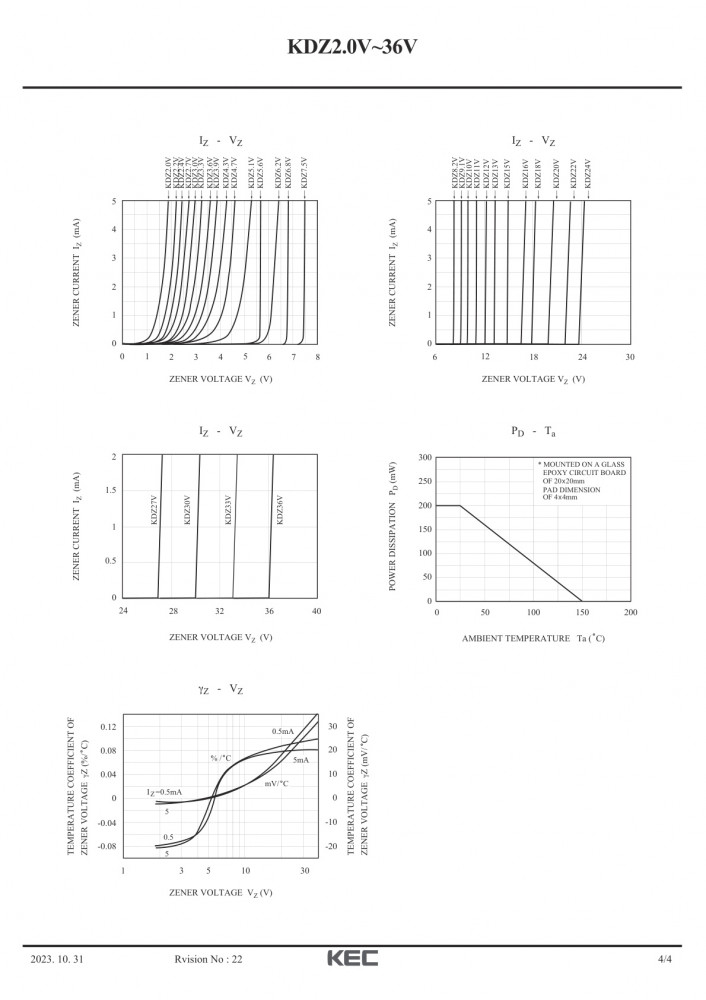 KEC KDZ series datasheet page 4